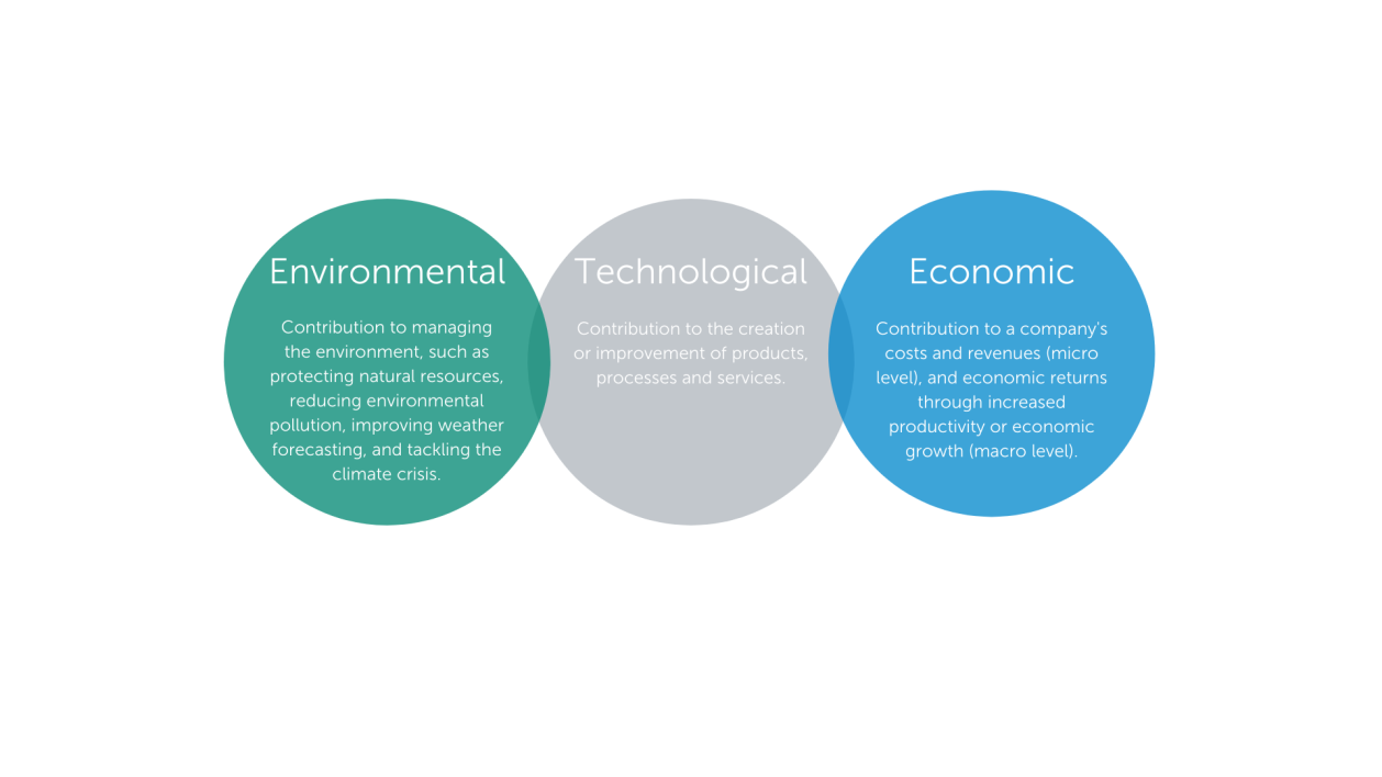 RI: Transforming Sustainable Water Management: Creating Jobs and Saving ...